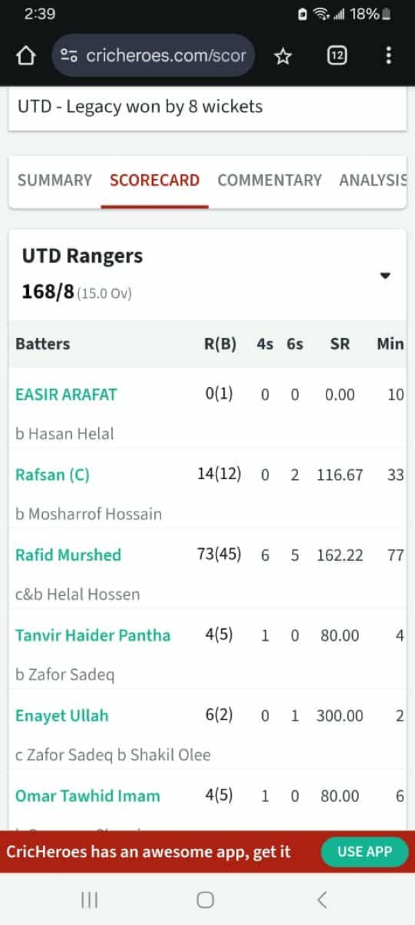 Hobbies | Rafid Umayer Murshed