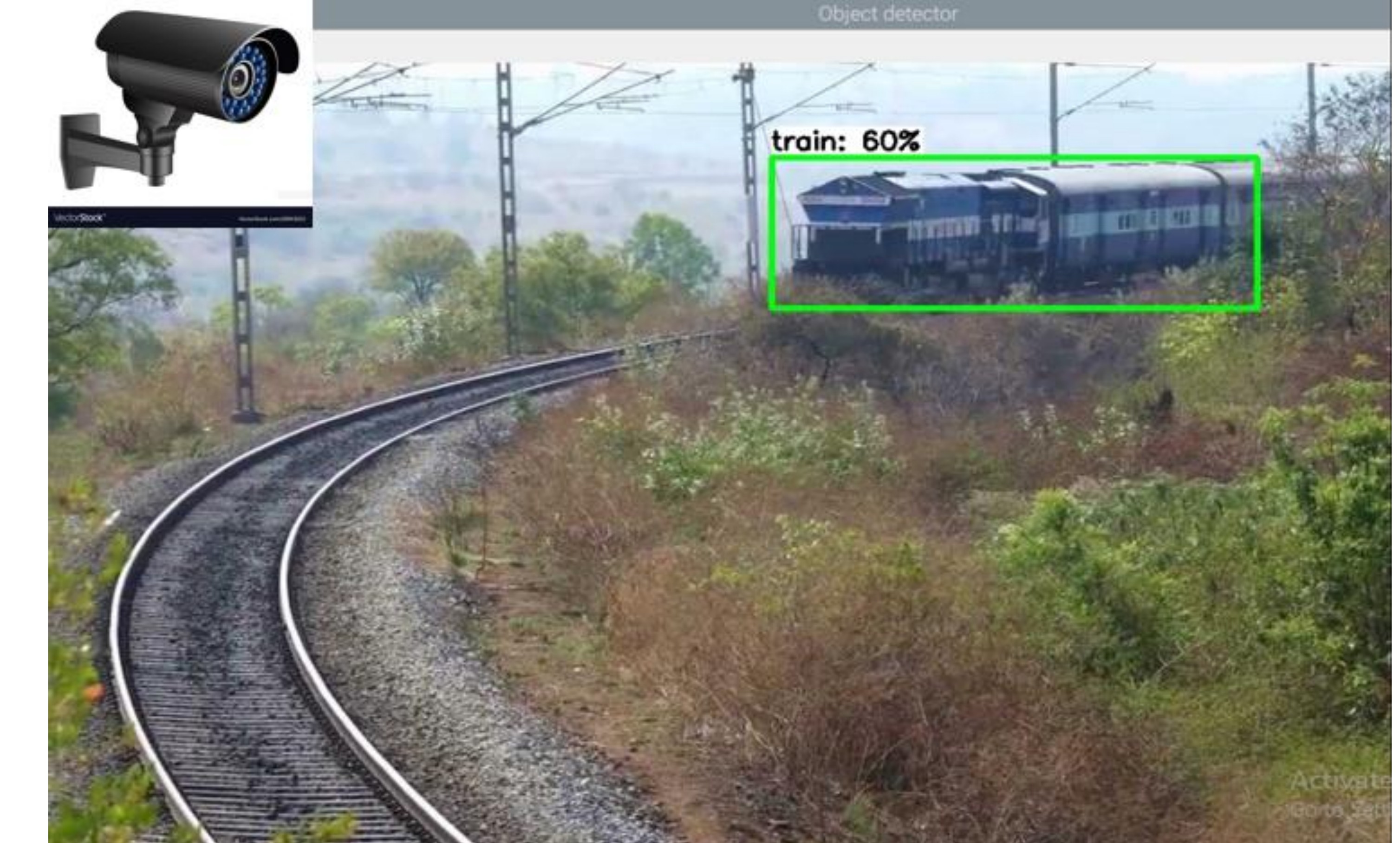 Projects | Rafid Umayer Murshed