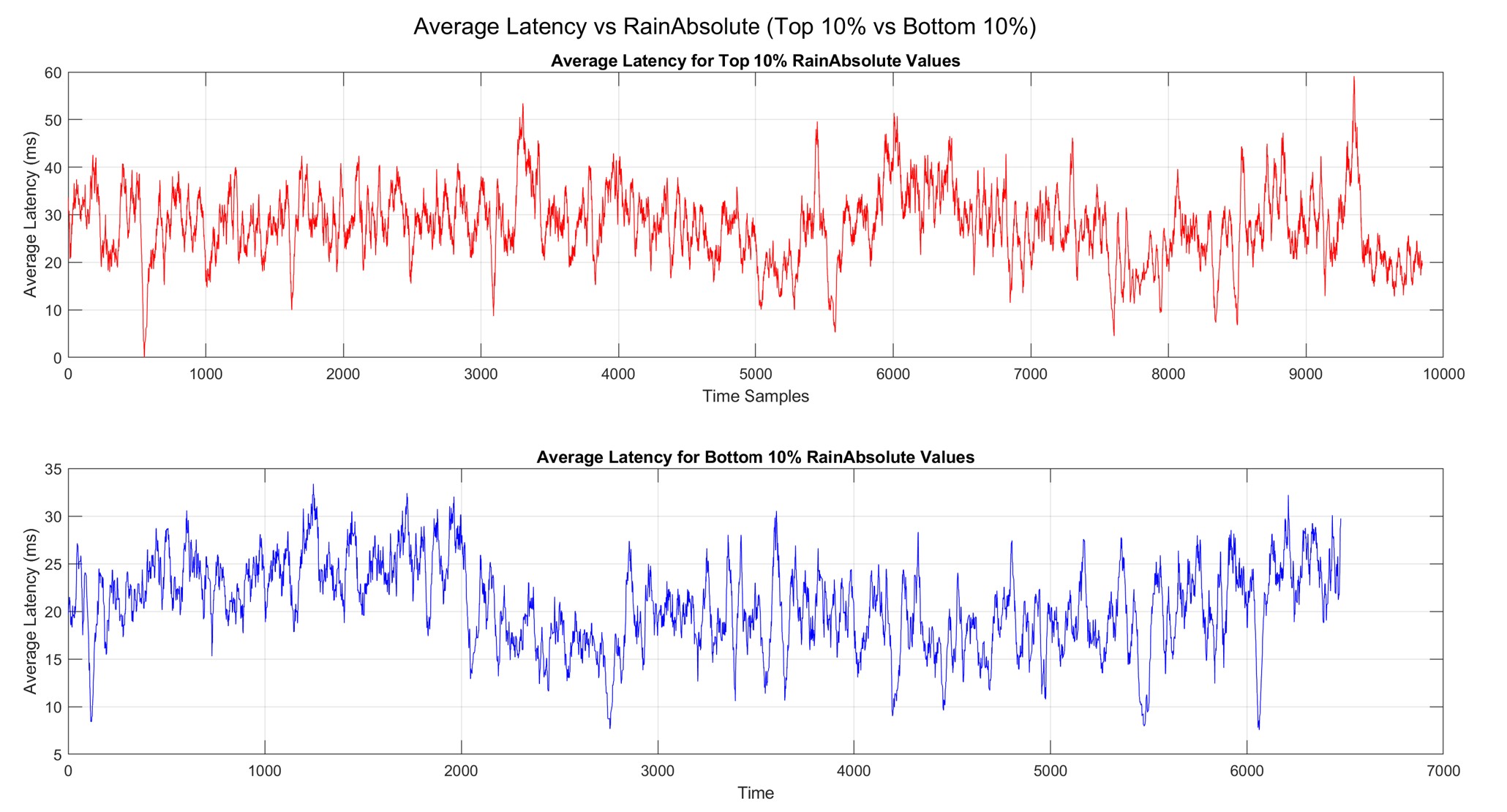 Projects | Rafid Umayer Murshed